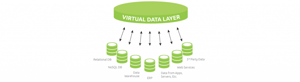 Data Virtualization A Superior Data Integration Solution Accur8 Software